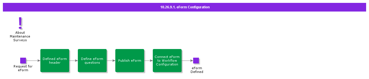 10.26.9.1 eForm Configuration
