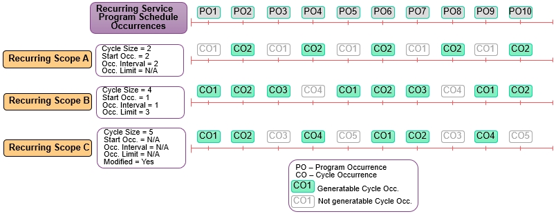 Cycle Pattern