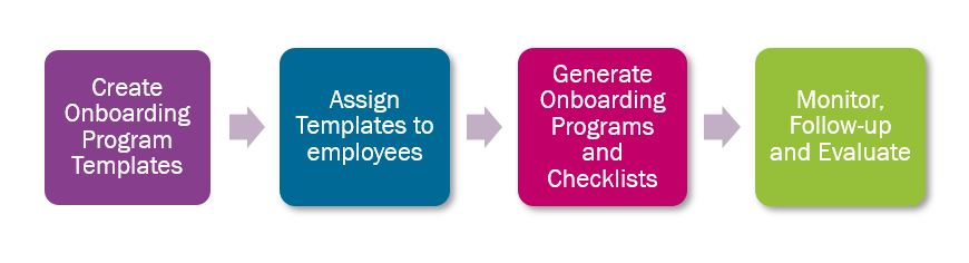 Employee Onboarding