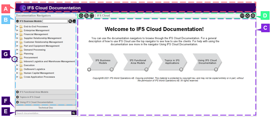 Navigation in IFS Cloud Documentation