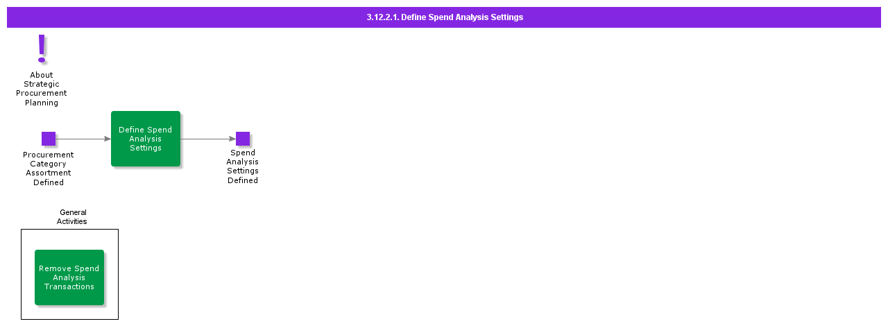 3.12.2.1 Define Spend Analysis Settings