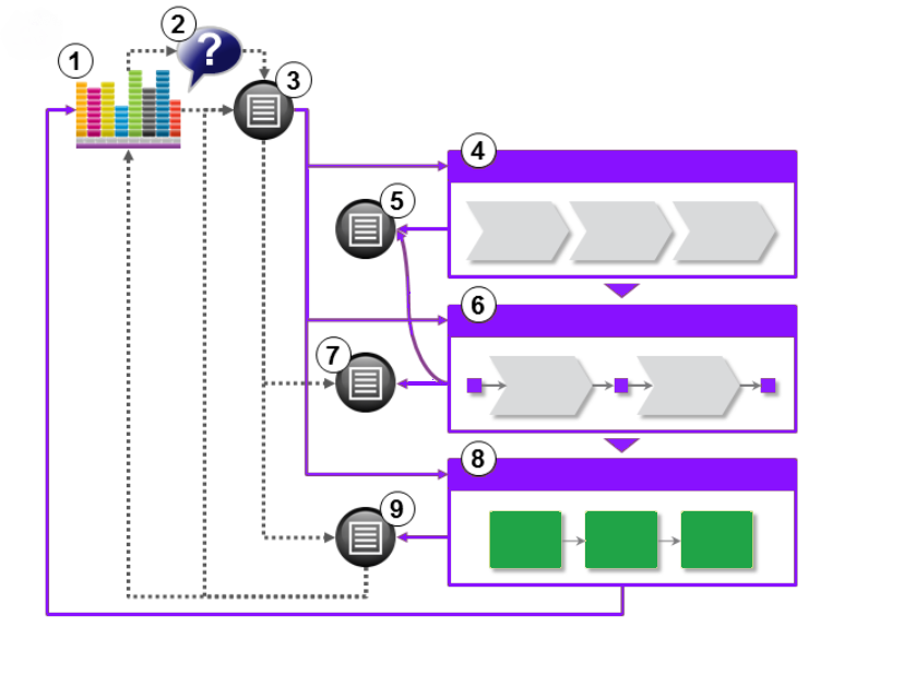 Document Types and Structure