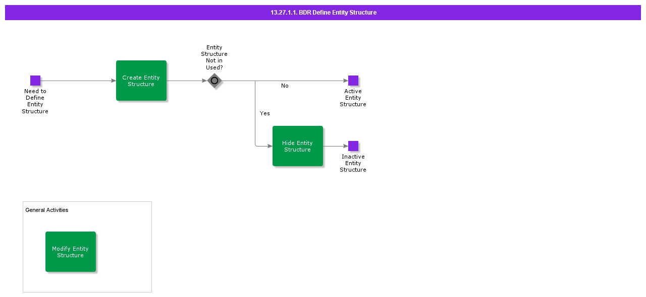 13.27.1.1 BDR Define Entity Structure
