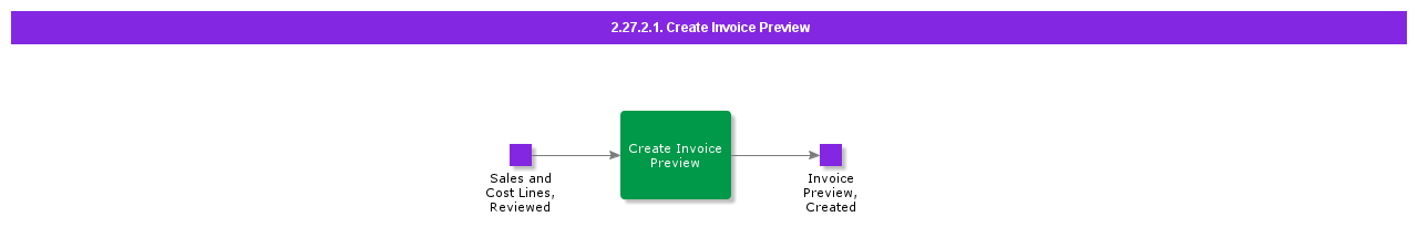 2.27.2.1 Create Invoice Preview