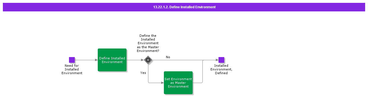 13.22.1.2 Define Installed Environment