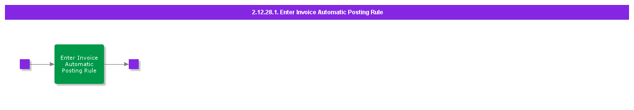 2.12.28.1 Enter Invoice Automatic Posting Rule
