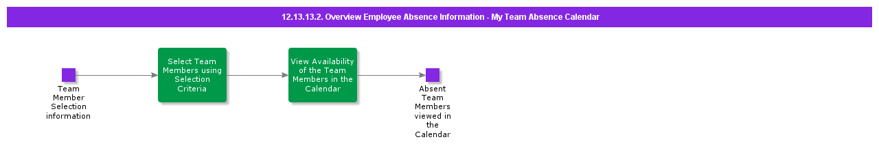 12.13.13.2 Overview Employee Absence Information - My Team Absence Calendar