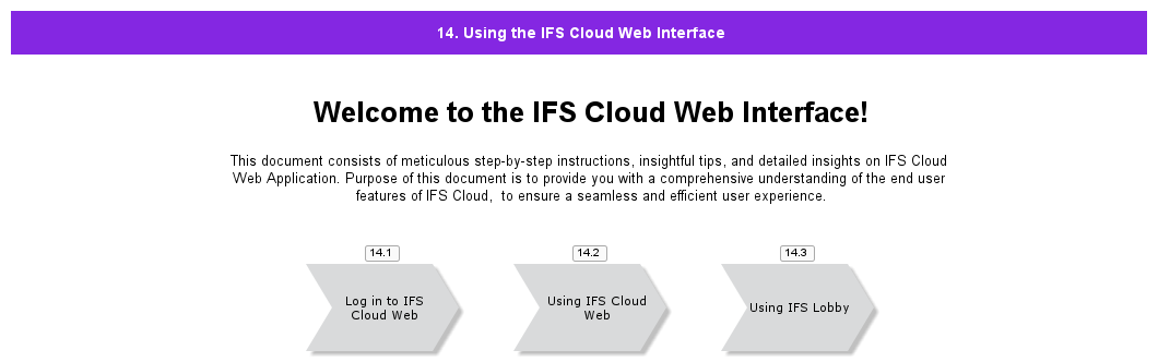 14 Using the IFS Cloud Web Interface