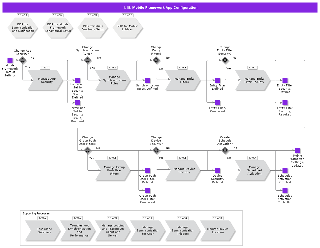 1.19 Mobile Framework App Configuration