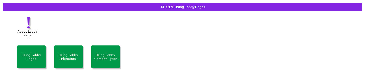 14.3.1.1 Using Lobby Pages
