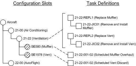 Replacement requirements