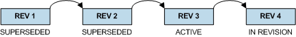Task definition life cycle