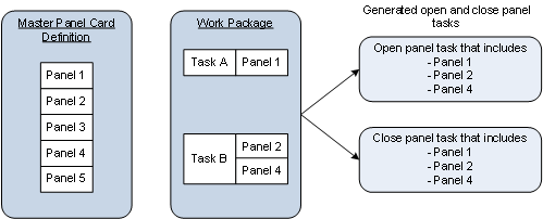 Master panel card definitions