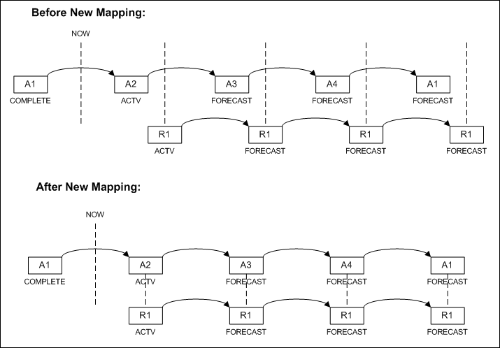 Updating mapping information examples