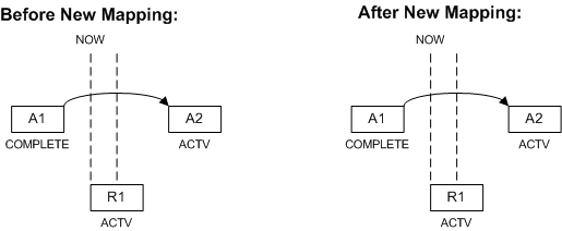 Updating mapping information examples