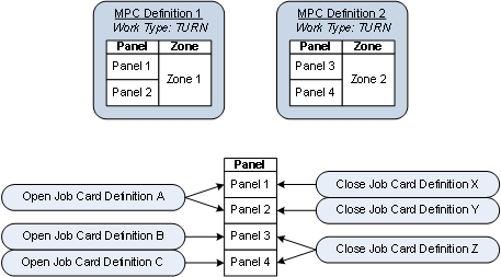 Master panel card examples