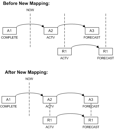 Updating mapping information examples