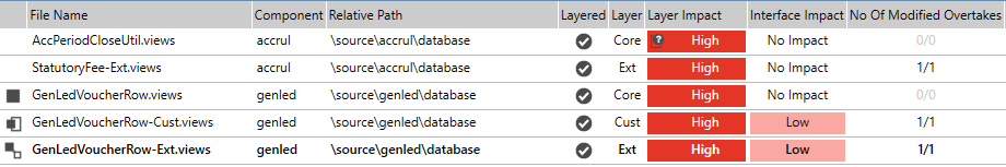 Features - Technical Documentation For IFS Cloud