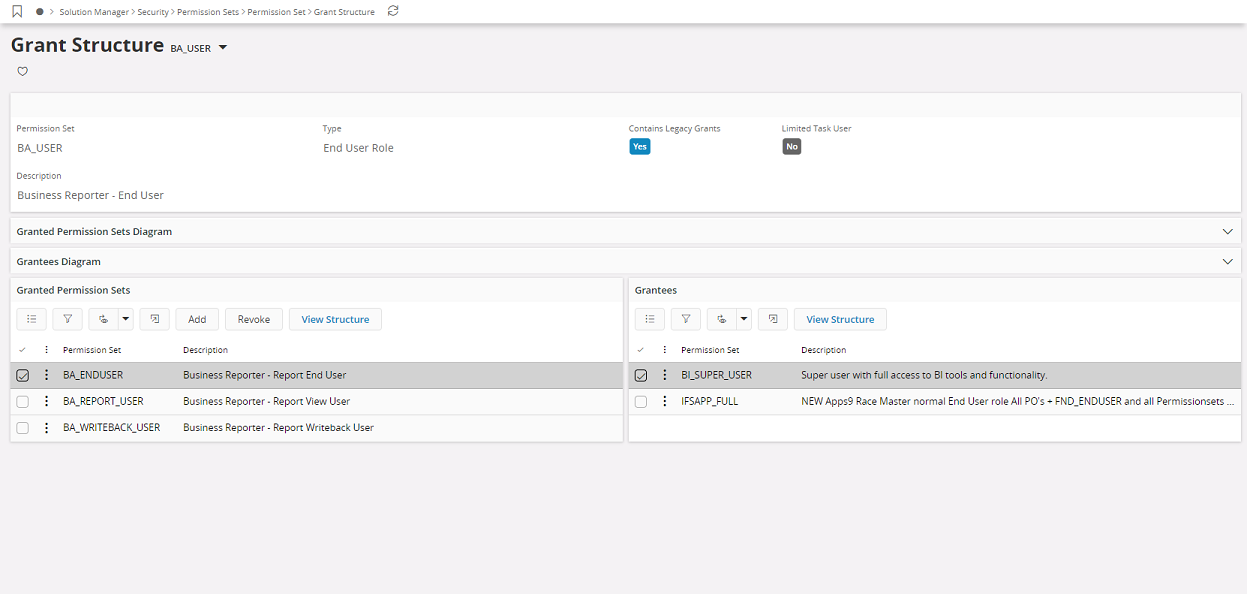 Grant Structure - Technical Documentation For IFS Cloud