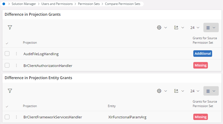 Compare Permission Sets and Handle Differences - Technical Documentation For IFS Cloud