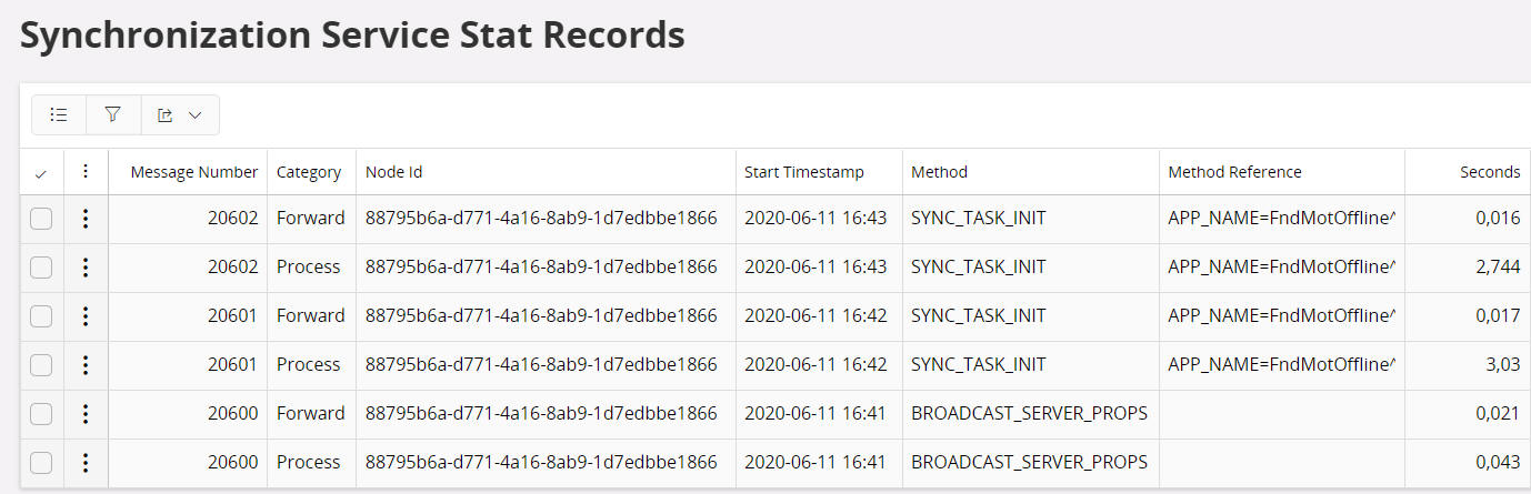 Synchronization Service Stat Records - Technical Documentation For IFS Cloud
