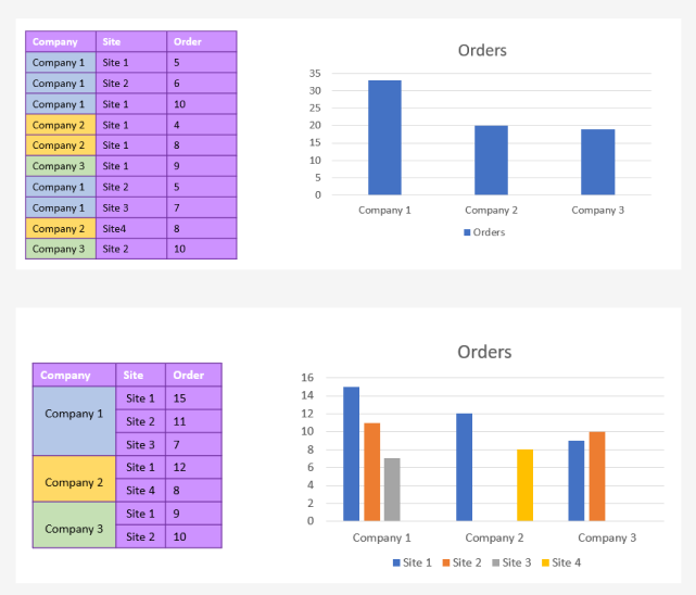 Configuring Bar Chart Elements - Technical Documentation For IFS Cloud