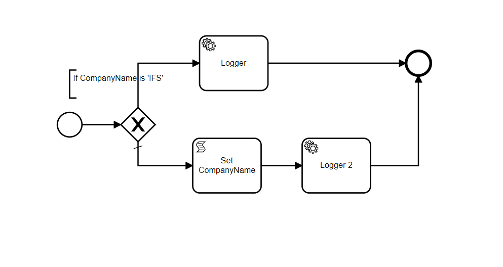 IFS Process Enrichment - Technical Documentation For IFS Cloud
