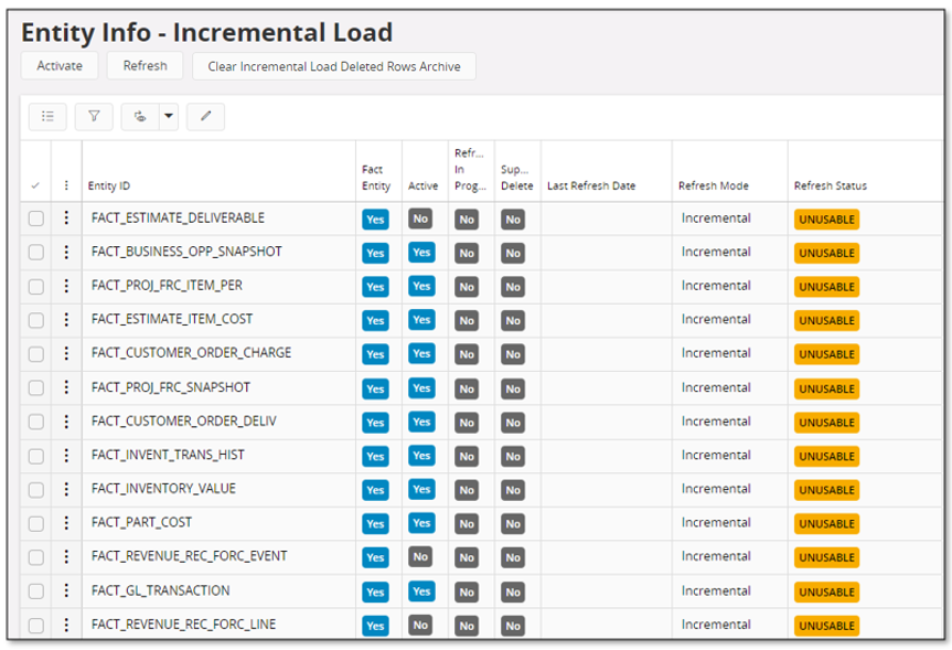 Handling Incremental Load - Technical Documentation For IFS Cloud