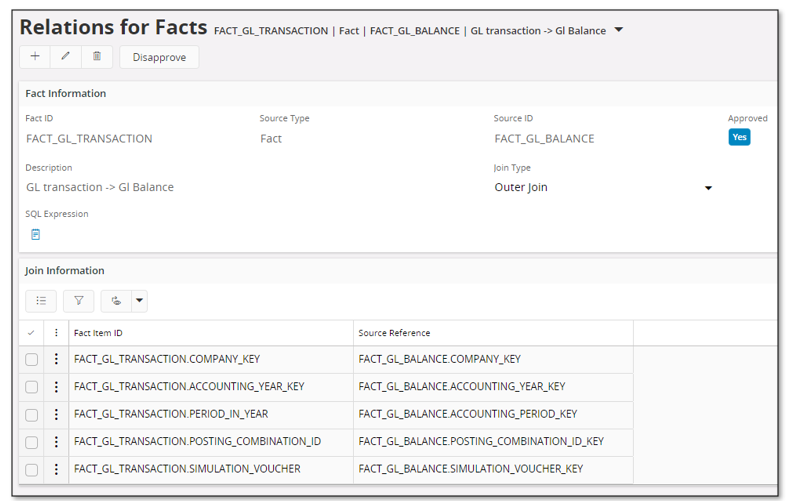 Source Relations for Facts - Technical Documentation For IFS Cloud
