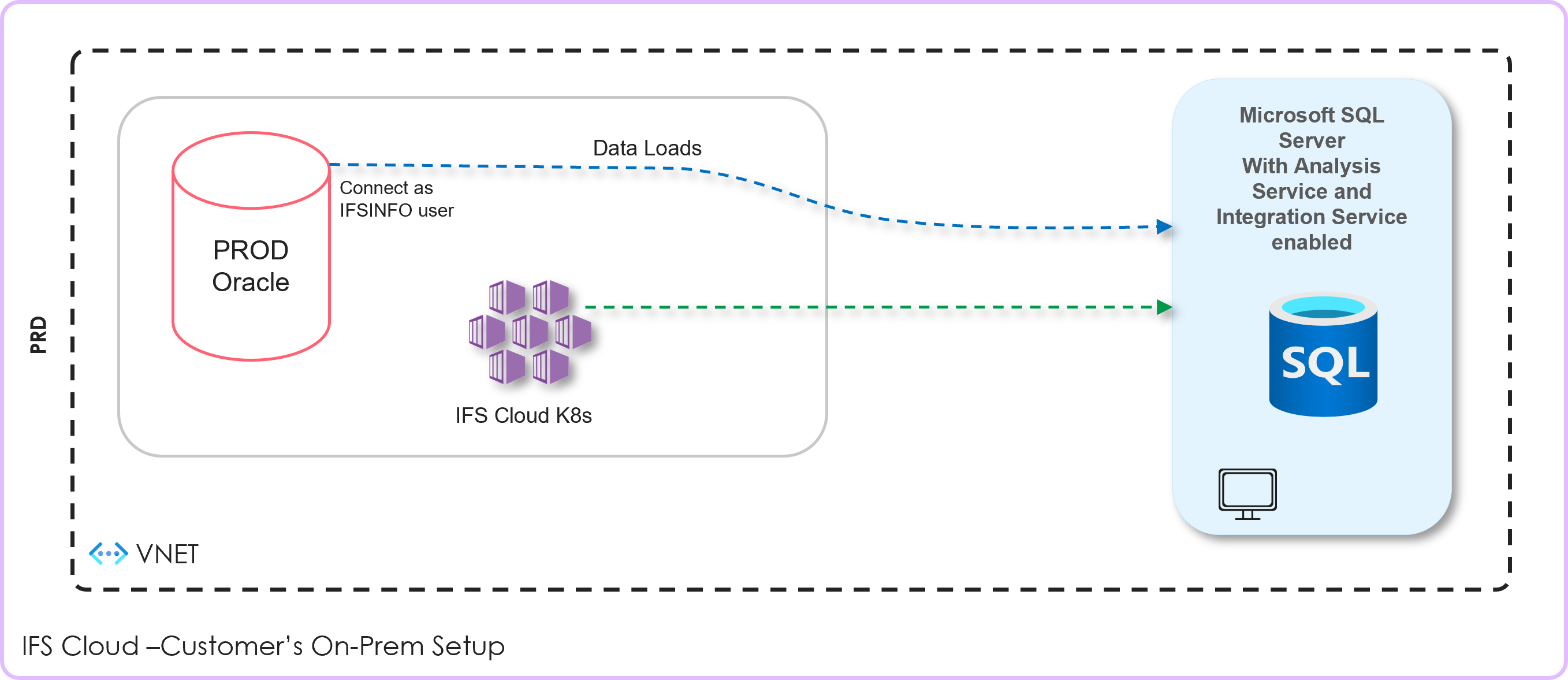 BI Infrastructure setup on-prem for Self Hosted BI (Scenario 1) - Technical Documentation For ...