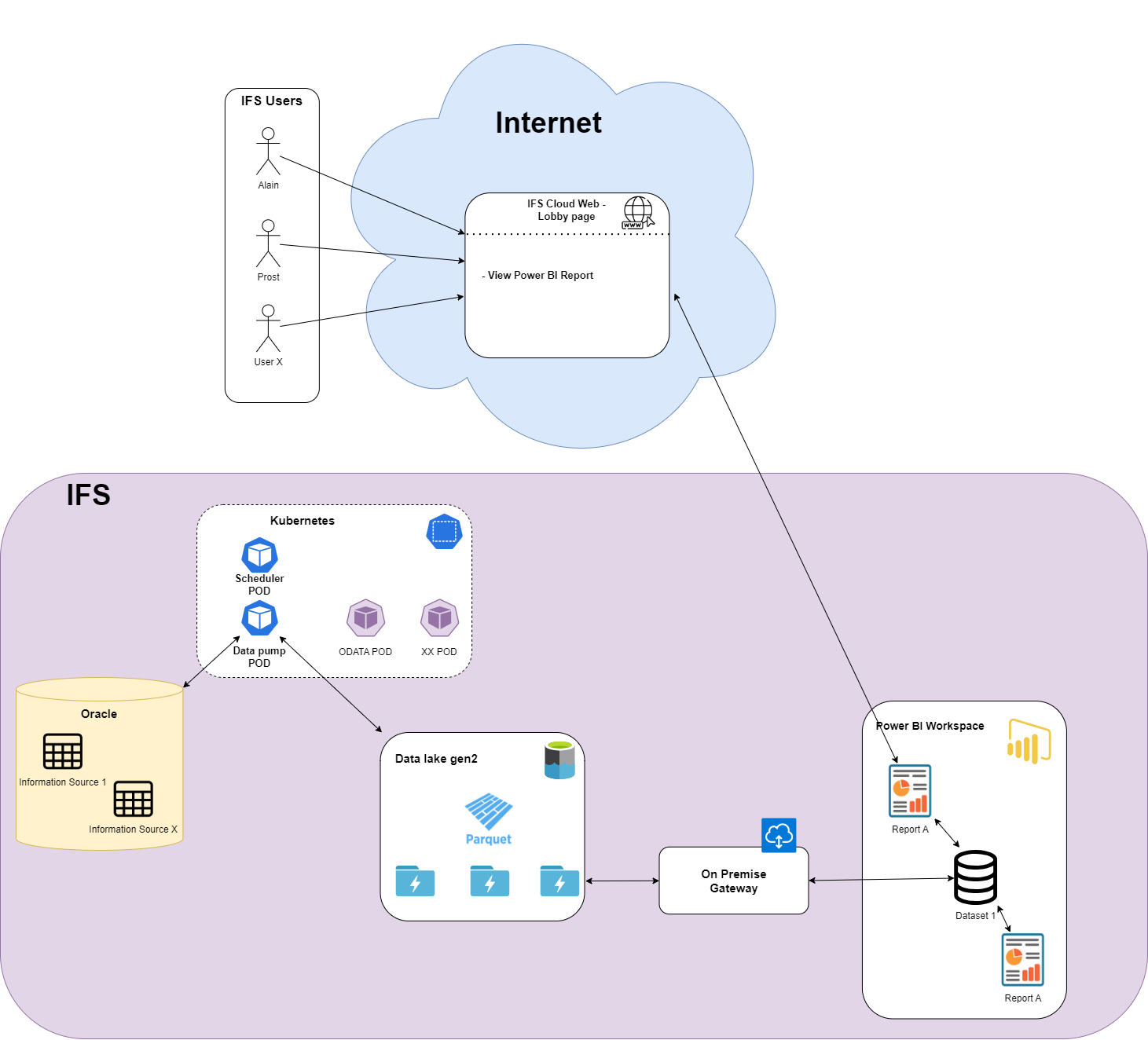 IFS Analytics as a Service - Technical Documentation For IFS Cloud IFS Analytics as a Service - Technical Documentation For IFS Cloud