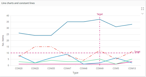 Line Chart - Technical Documentation For IFS Cloud