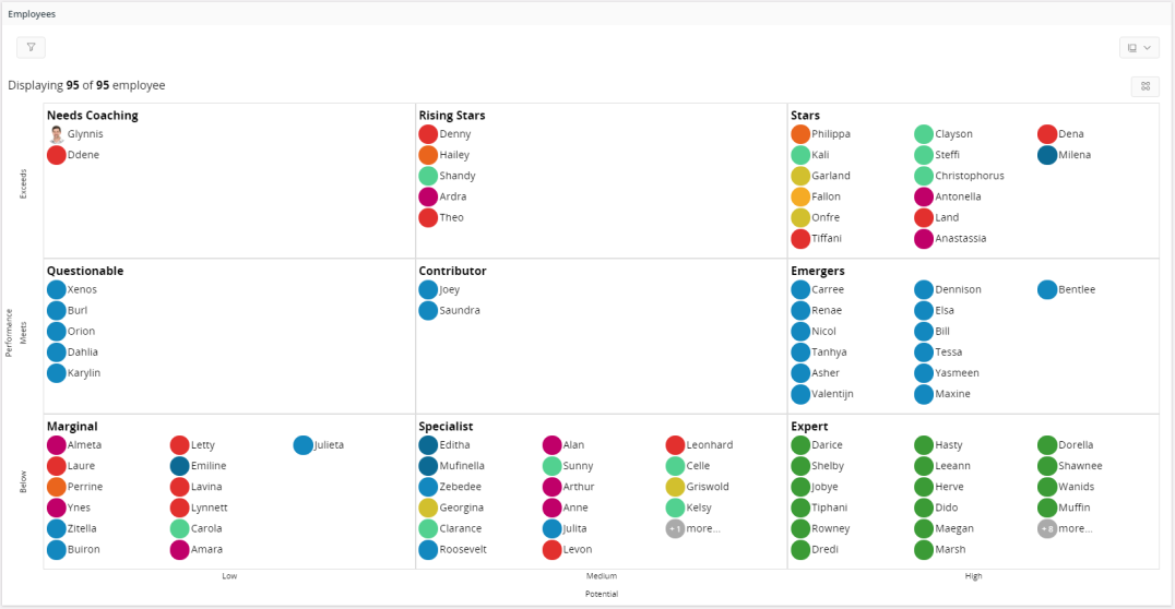 Box-matrix - Technical Documentation For IFS Cloud