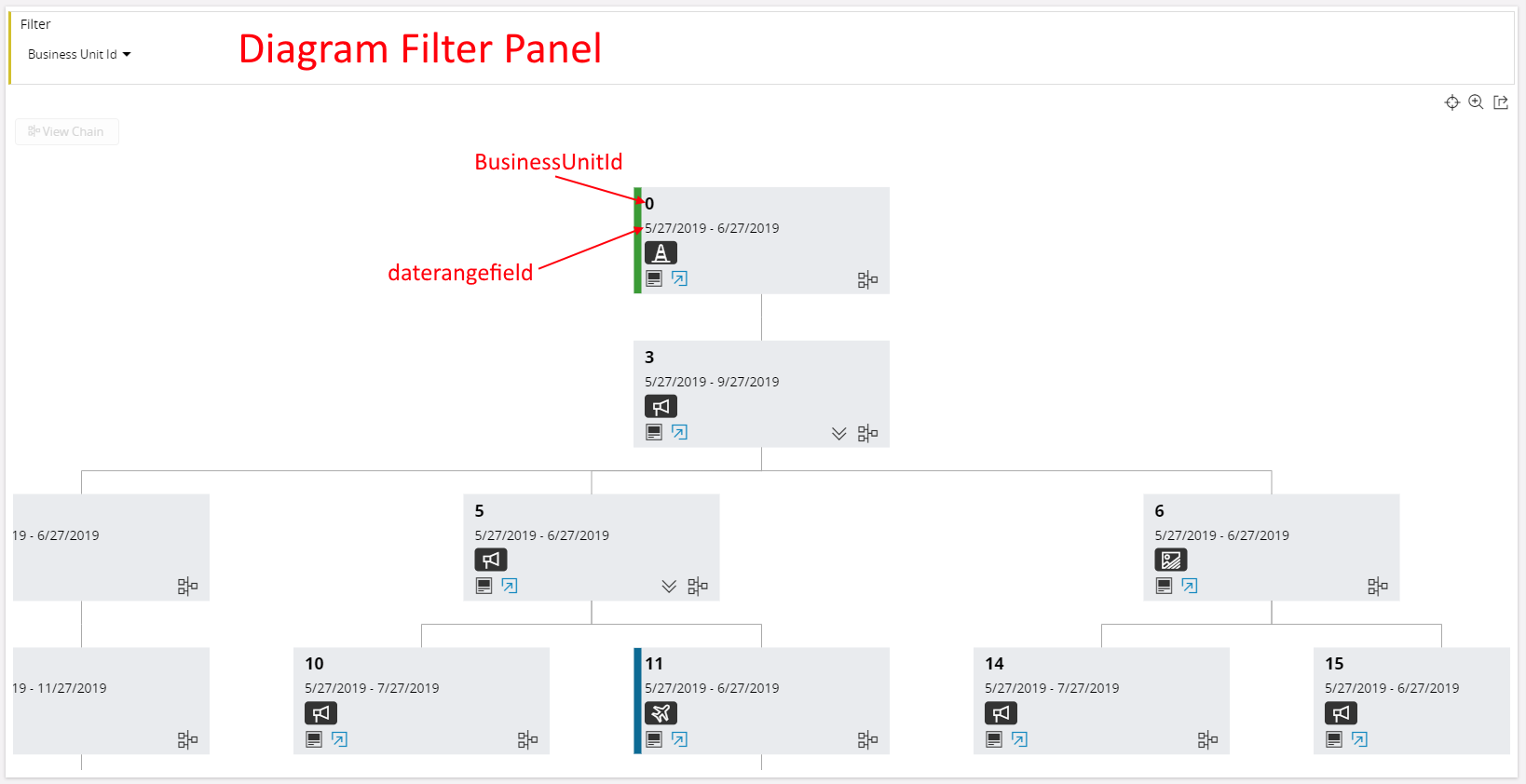 Tree Diagram - Technical Documentation For IFS Cloud