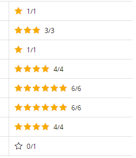 Rating control - Technical Documentation For IFS Cloud