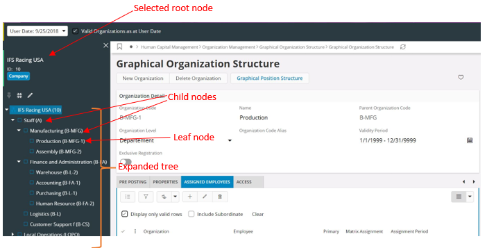 Tree - Technical Documentation For IFS Cloud