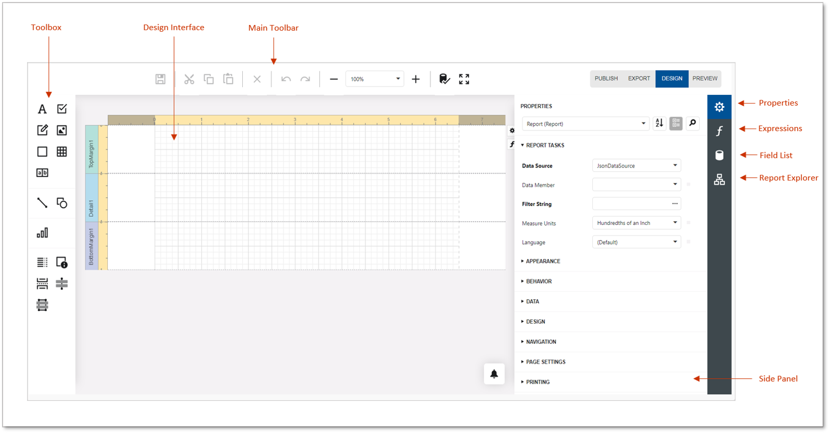 Design Interface - Technical Documentation For IFS Cloud
