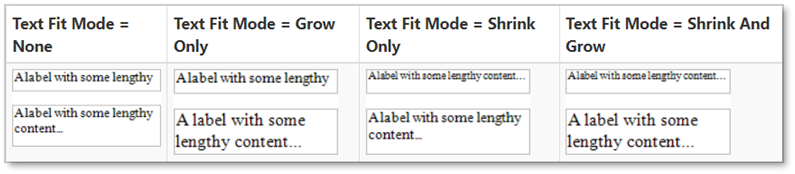 Label - Technical Documentation For IFS Cloud
