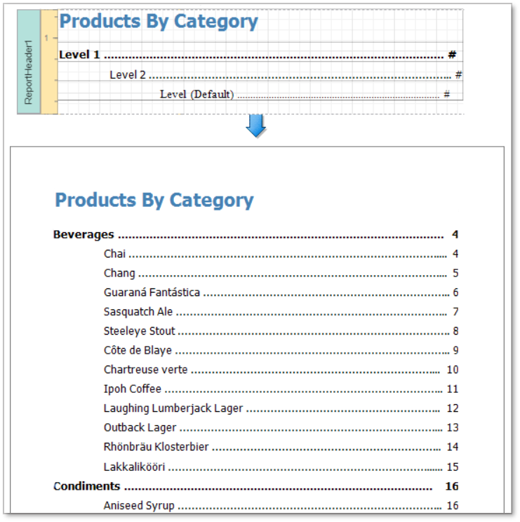 Table of Contents - Technical Documentation For IFS Cloud