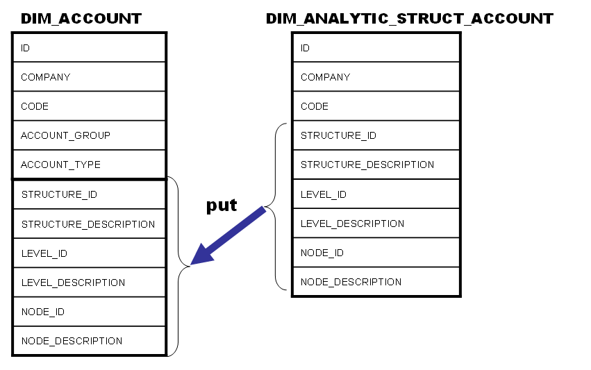 Dimensions - Technical Documentation For IFS Cloud