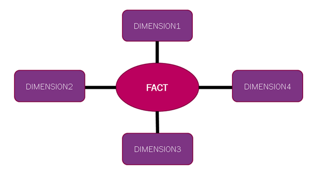 Modeling - Technical Documentation For IFS Cloud