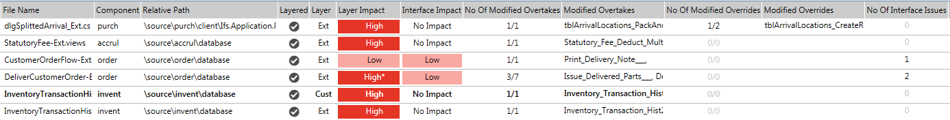 Analyzing - Technical Documentation For IFS Cloud
