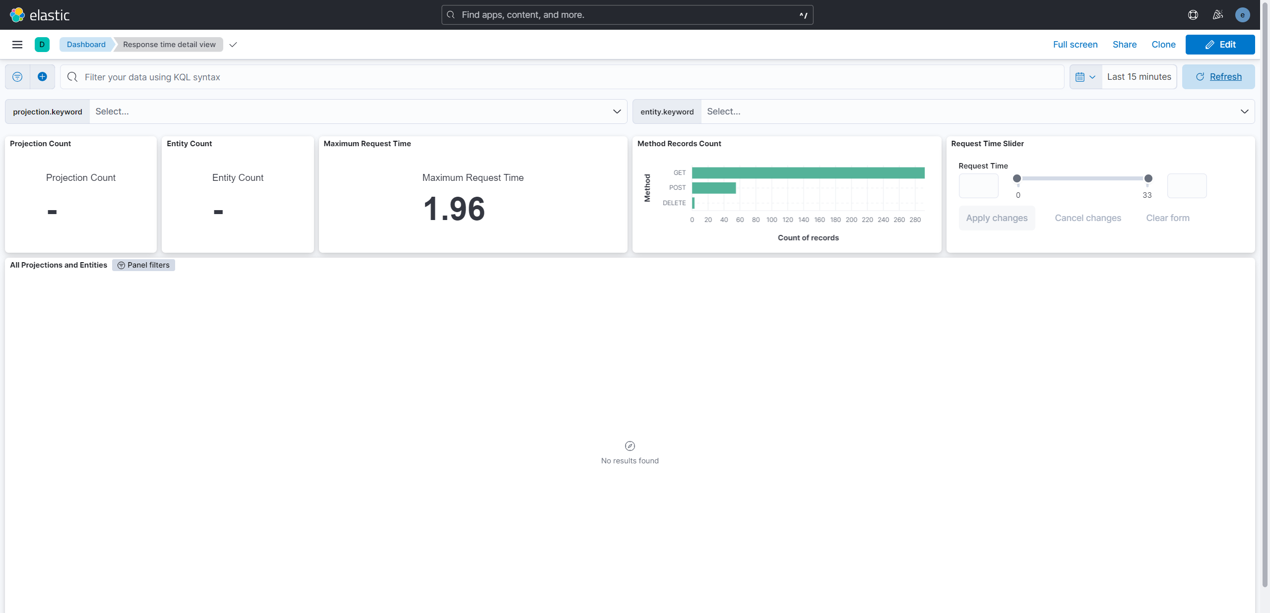Response Time Detail View Dashboard - Technical Documentation For IFS Cloud