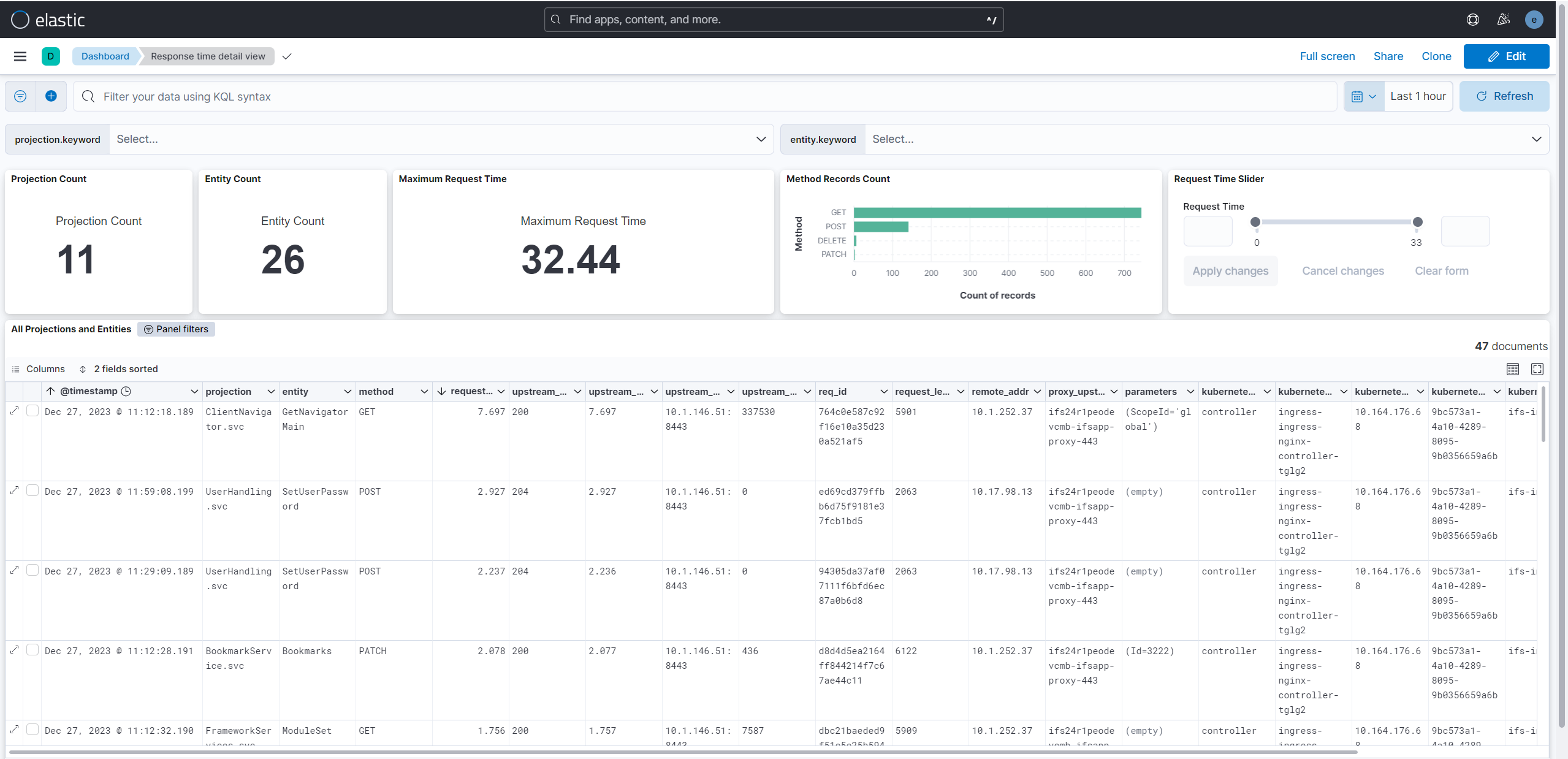 Response Time Detail View Dashboard - Technical Documentation For IFS Cloud