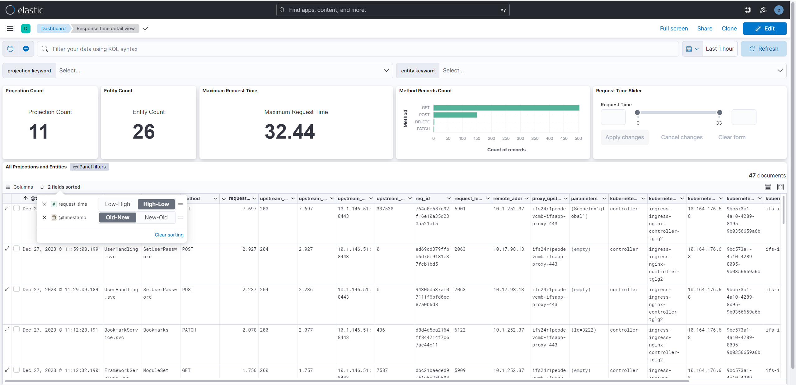 Response Time Detail View Dashboard - Technical Documentation For IFS Cloud
