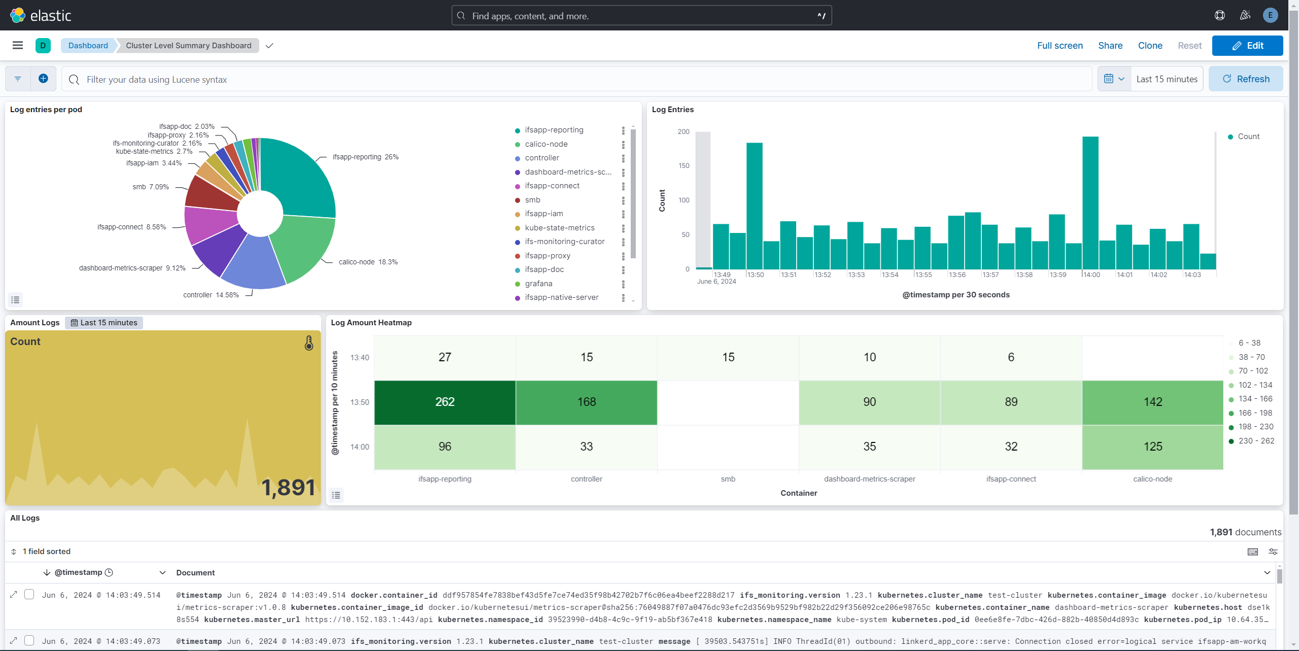 Log monitoring - Technical Documentation For IFS Cloud
