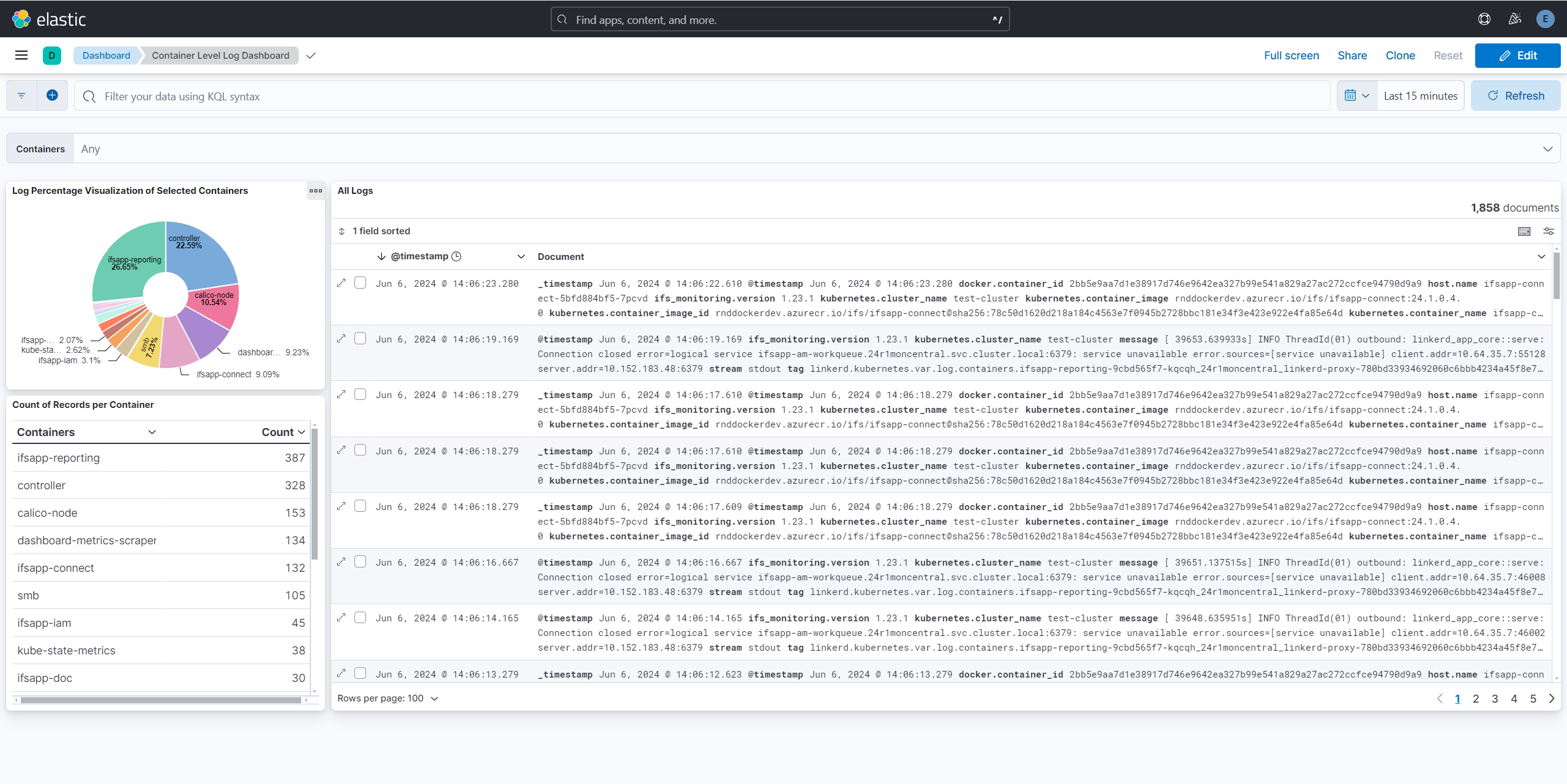Log monitoring - Technical Documentation For IFS Cloud