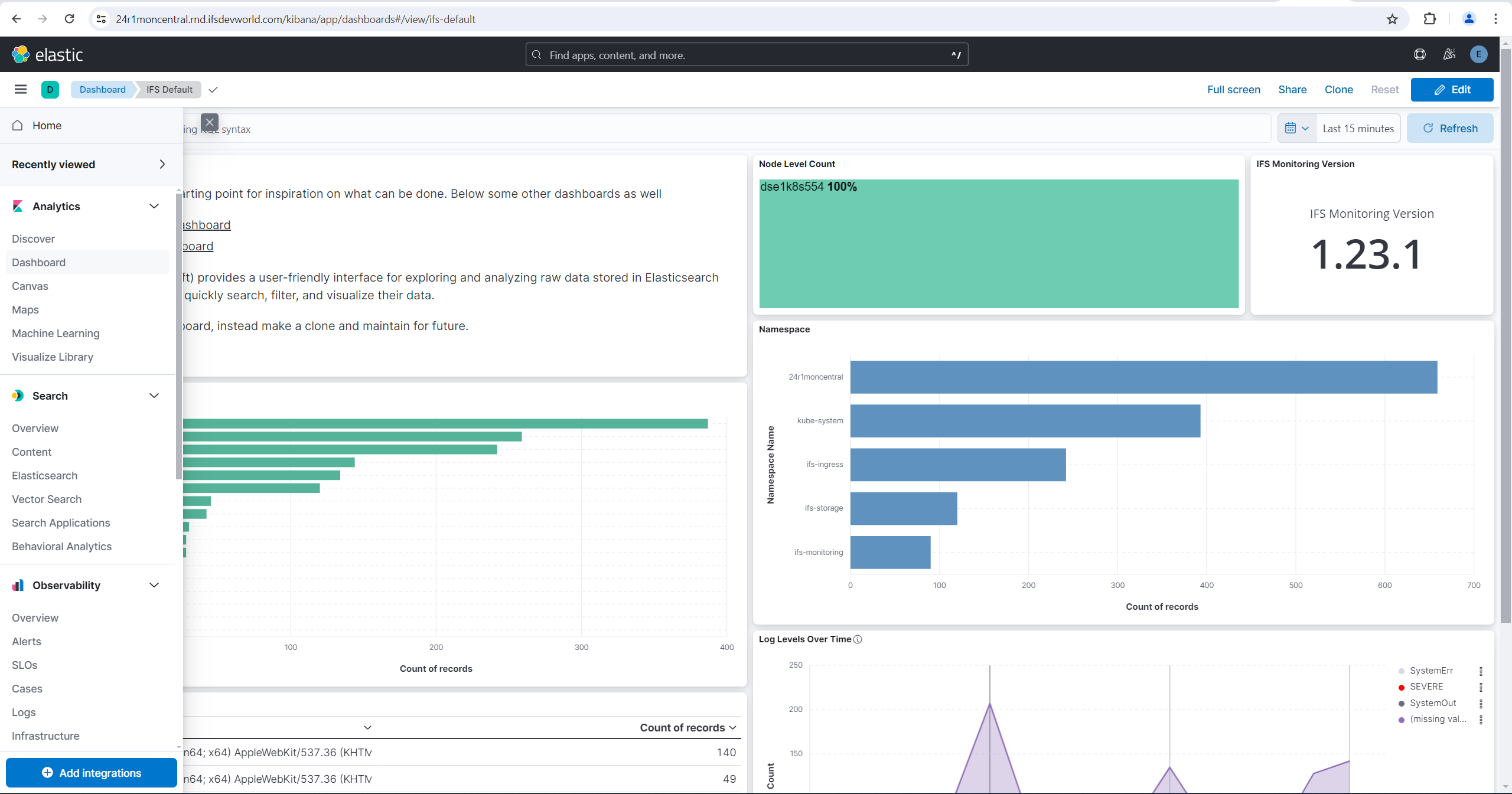 Log monitoring - Technical Documentation For IFS Cloud