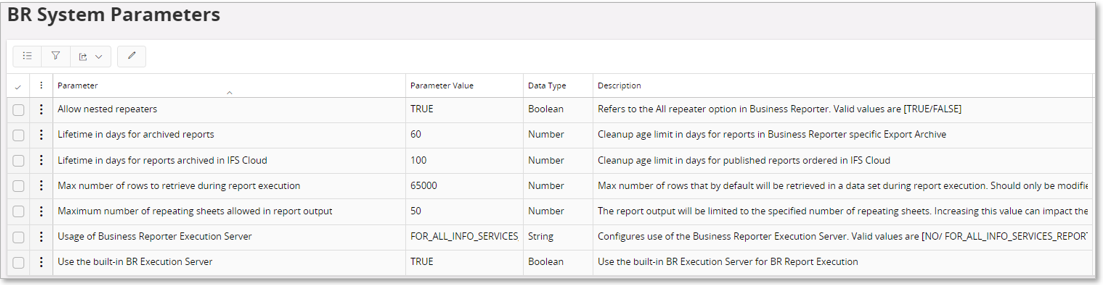 IFS Business Reporter Execution Server - Technical Documentation For IFS Cloud