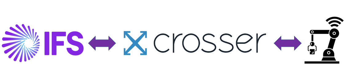 IFS Connected Factory - Bi-directional Communication with Crosser ...